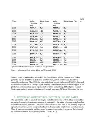 Turkish Agriculture 1980-2015 | PDF | Agriculture | Industries
