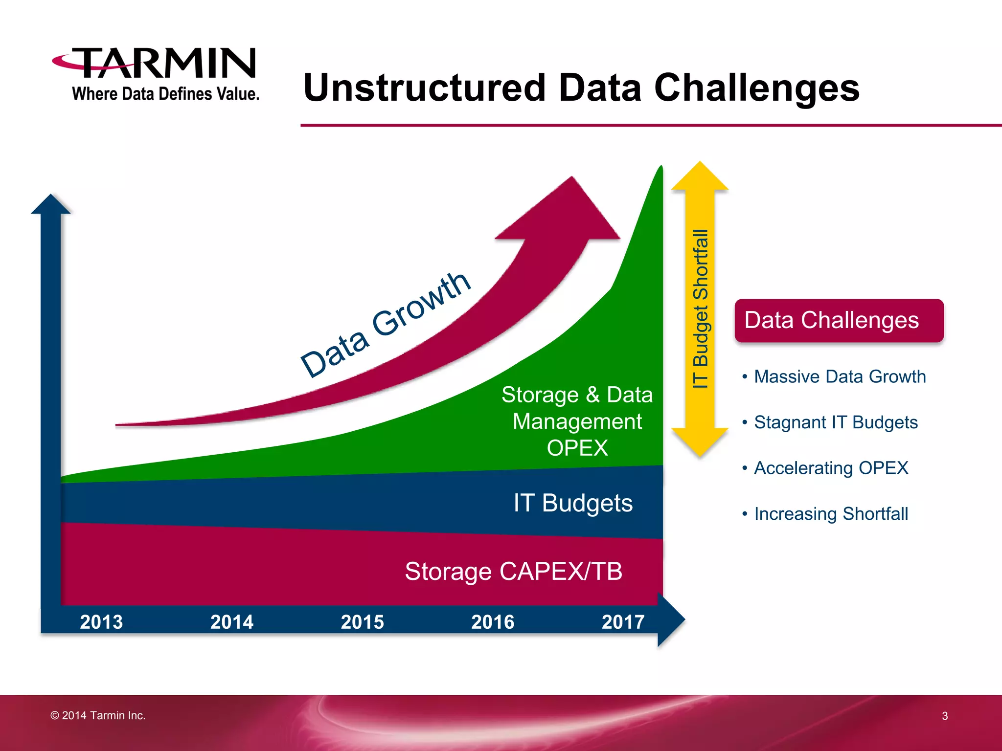 Tarmin GridBank Overview | PPT