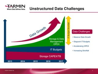 Tarmin GridBank Overview | PPT