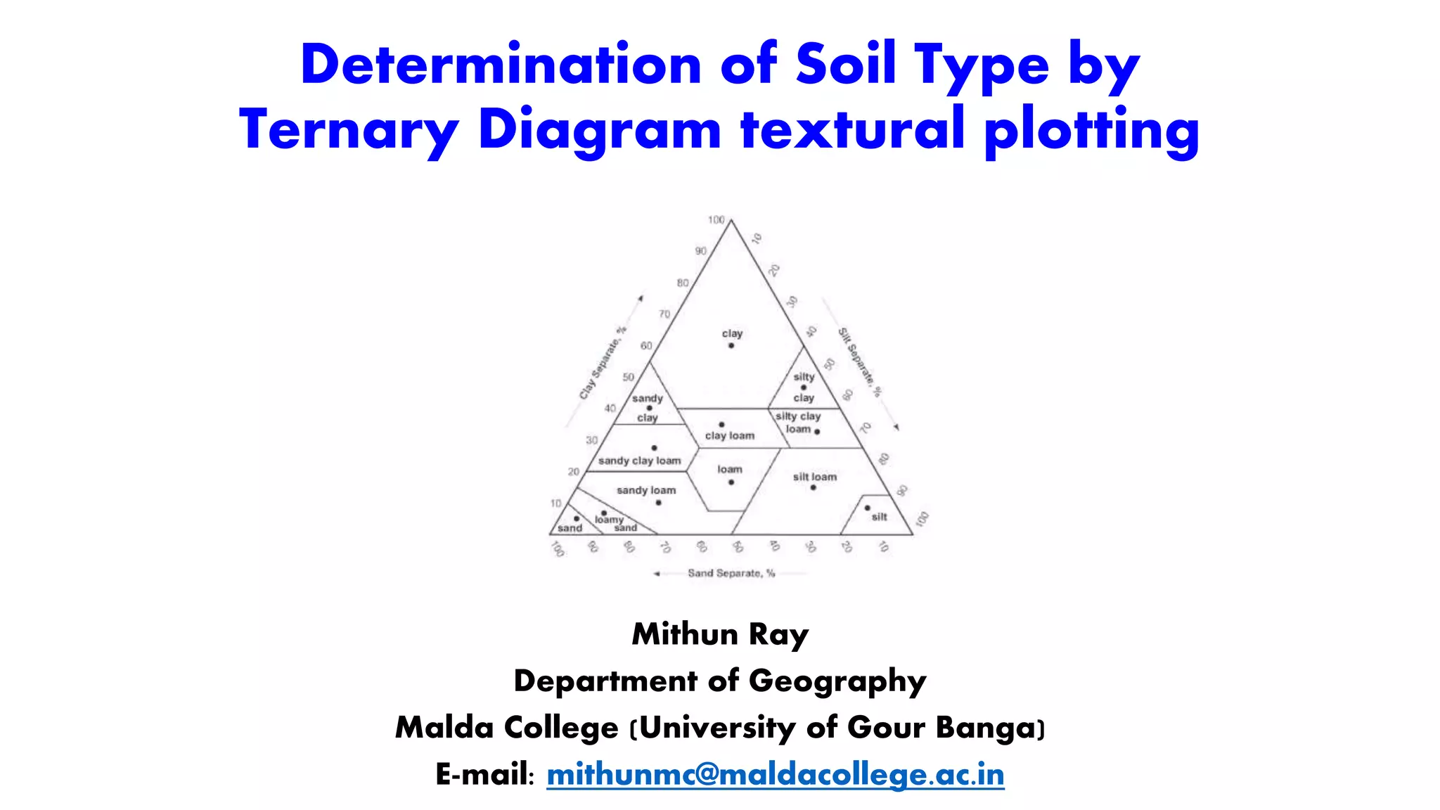What Determines a Soil's Texture? - Texture Gen
