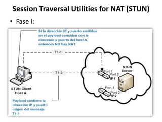Mecanismos de transición IPv6: Teredo, 6to4 y 6RD | PPTX