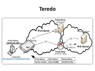 Mecanismos de transición IPv6: Teredo, 6to4 y 6RD | PPTX