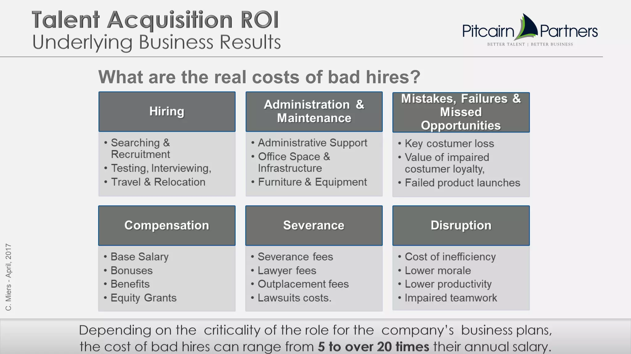 Improving Talent Investment ROI | PPT