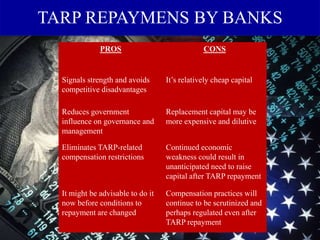 Troubled Assets Relief Program | PPTX