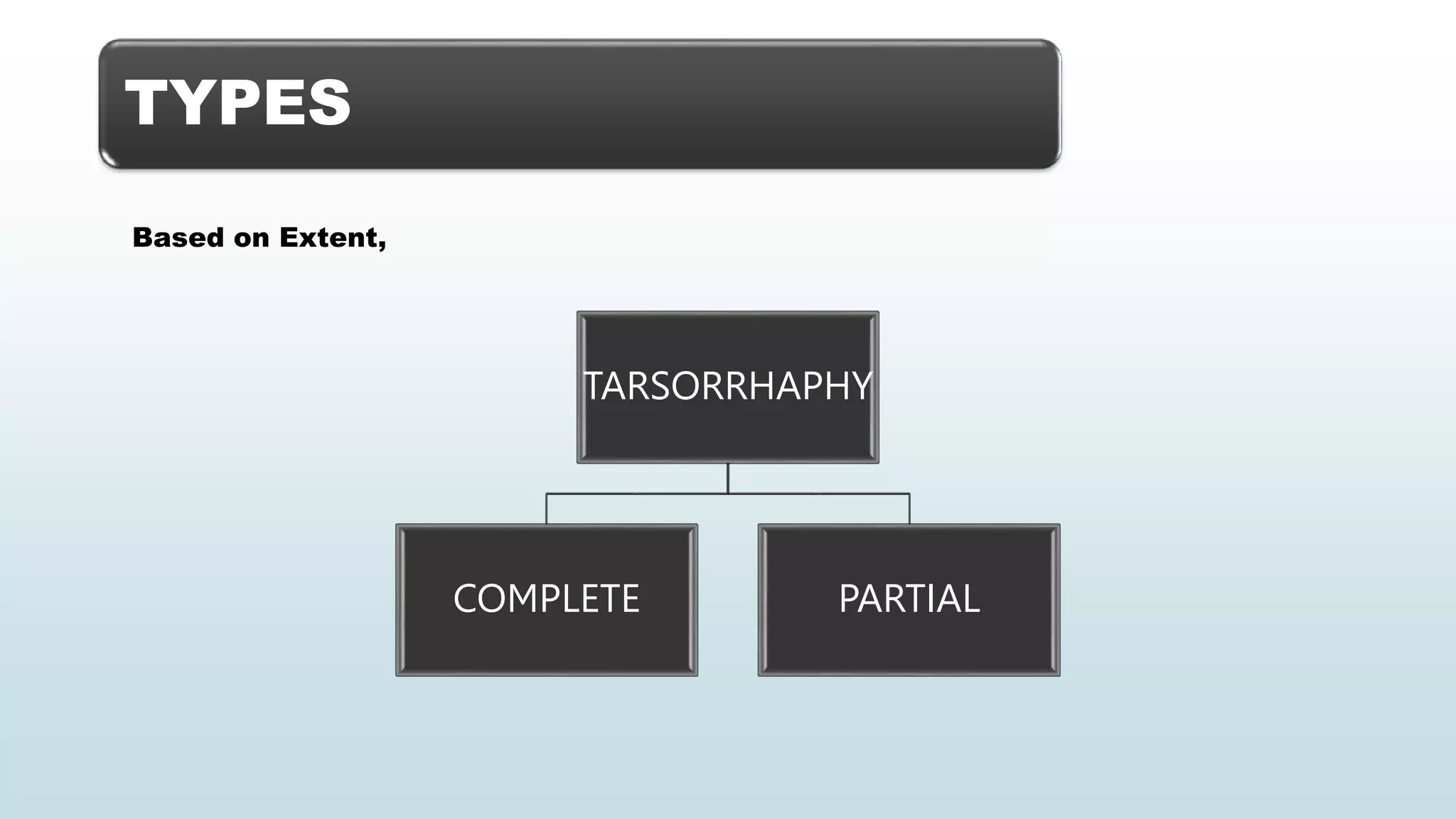 Tarsorrhaphy.pptx