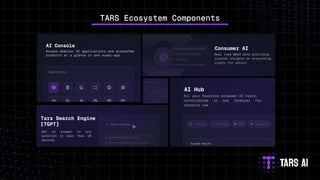Tars Token Is Best Solana AI Token In UAE | PPT