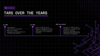 Tars Token AI Best Solana AI Token In Crypto | PPT