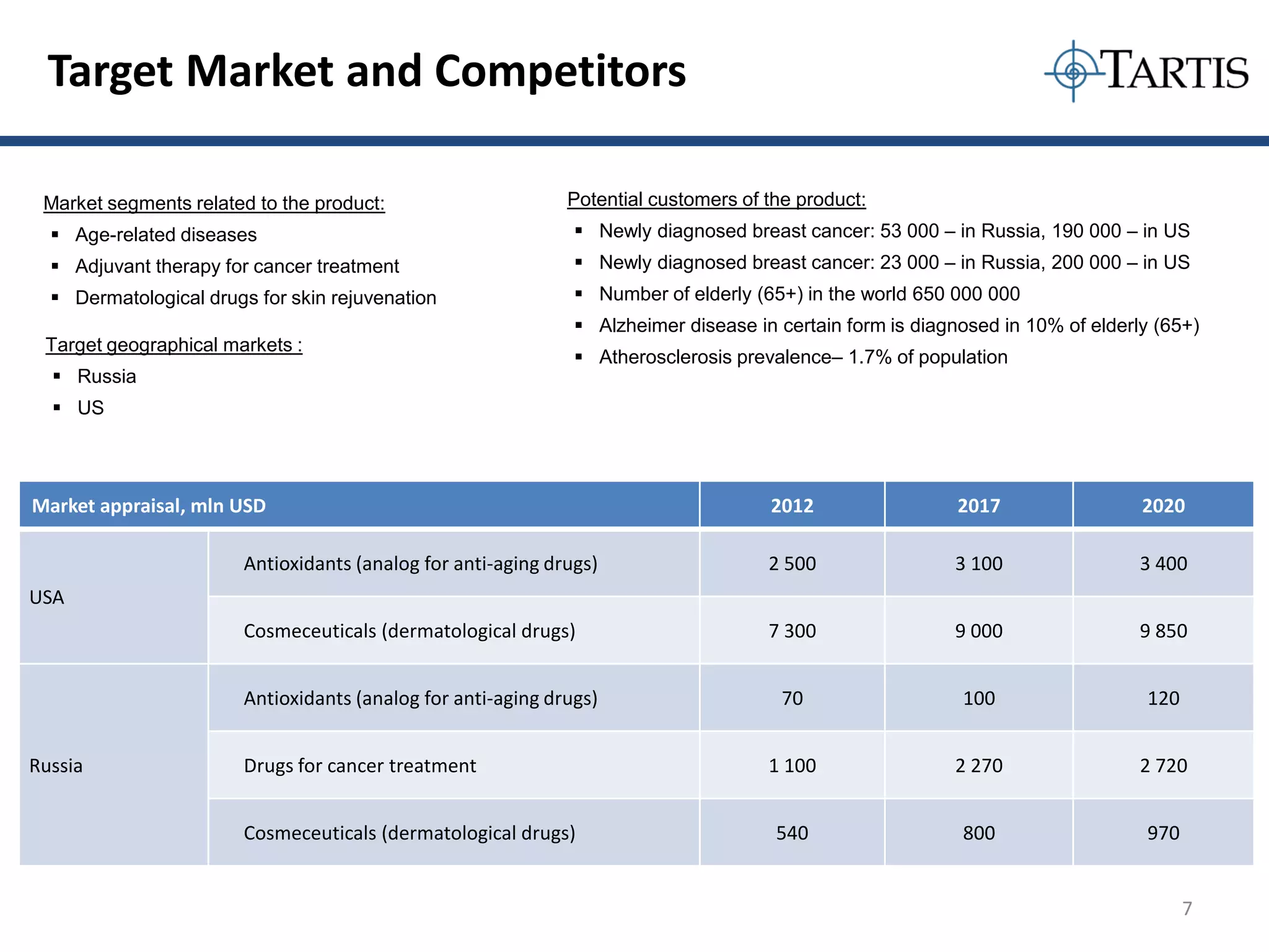 Tartis-Aging presentation | PPT