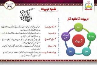 Iqra Tafheem-ul-Quran Academy - Intrduction | PPTX