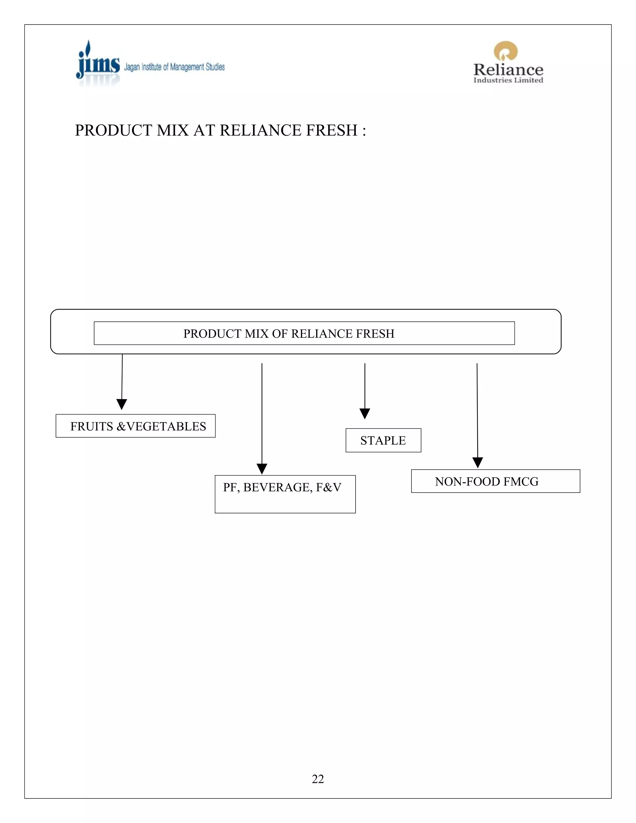 PROJECT ON RELIANCE RETAIL | DOC