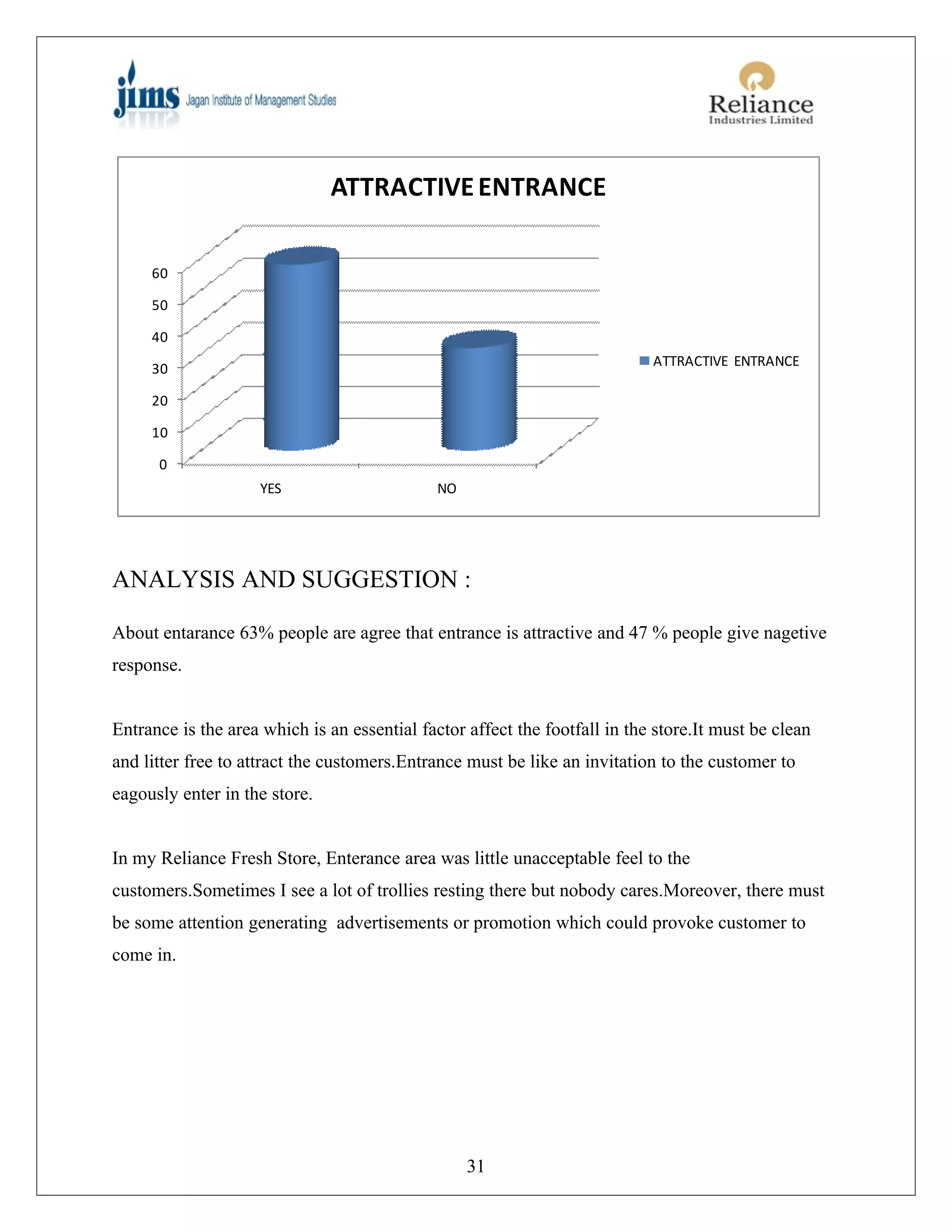 PROJECT ON RELIANCE RETAIL | DOC
