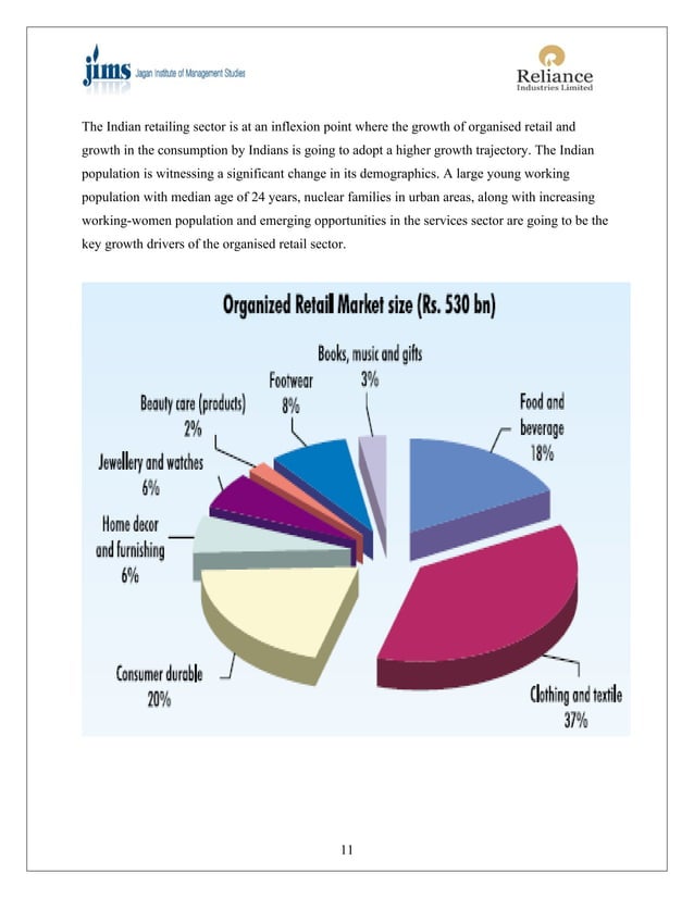 PROJECT ON RELIANCE RETAIL | DOC | Retail Industry | Industries
