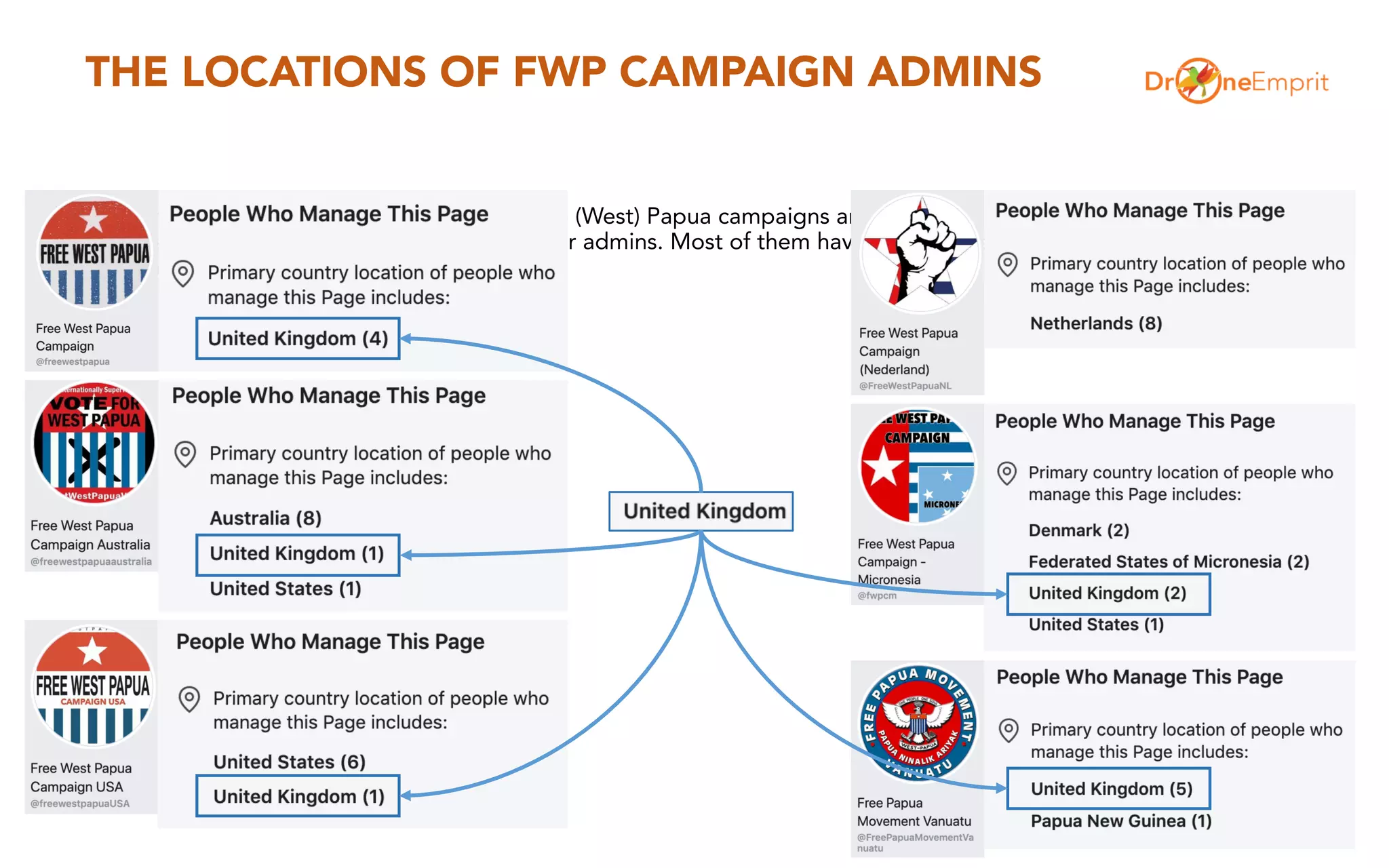 Hoax, Cyber Troops, Computational Propaganda, and Influence Operations ...