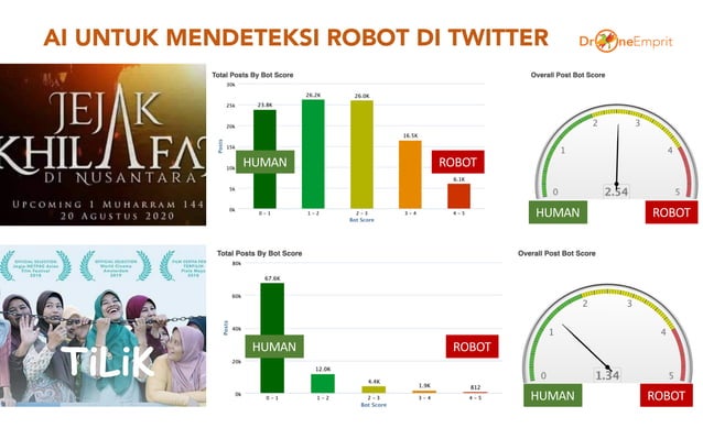 Hoax, Cyber Troops, Computational Propaganda, and Influence Operations ...