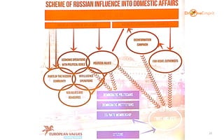 Hoax, Cyber Troops, Computational Propaganda, and Influence Operations ...
