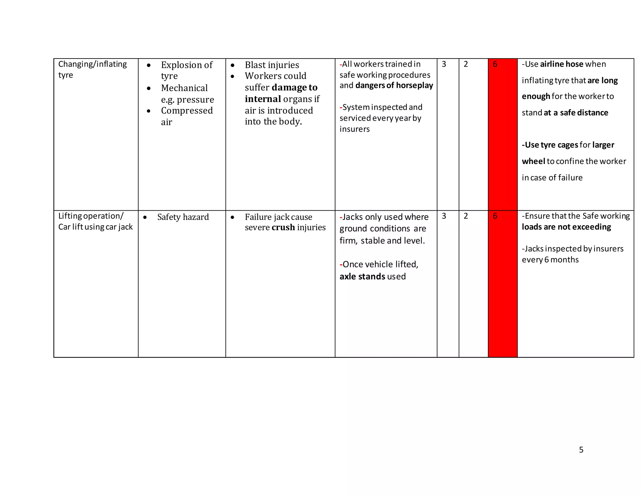 Motor vehicle Mechanical repair workshop Risk assessment, safety ...