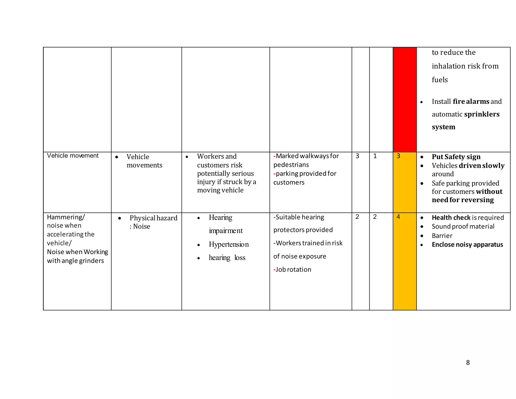 Motor vehicle Mechanical repair workshop Risk assessment, safety ...