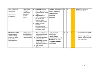 Motor vehicle Mechanical repair workshop Risk assessment, safety ...