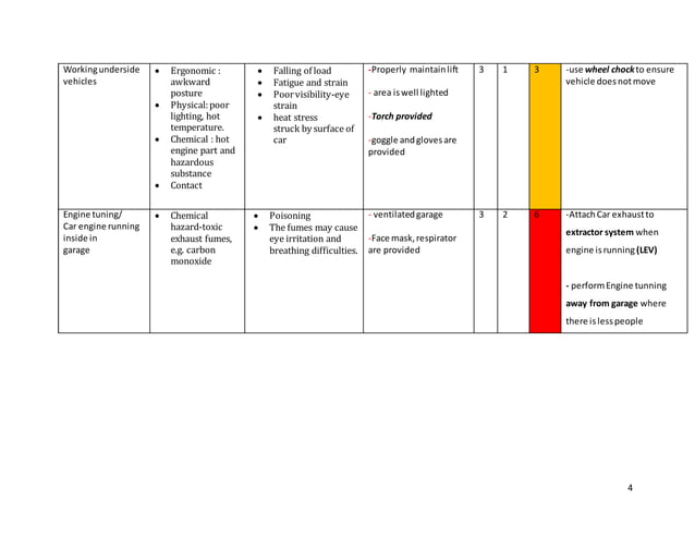 Motor vehicle Mechanical repair workshop Risk assessment, safety ...