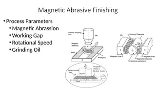 Magneto abrasive flow machining product process | PPTX