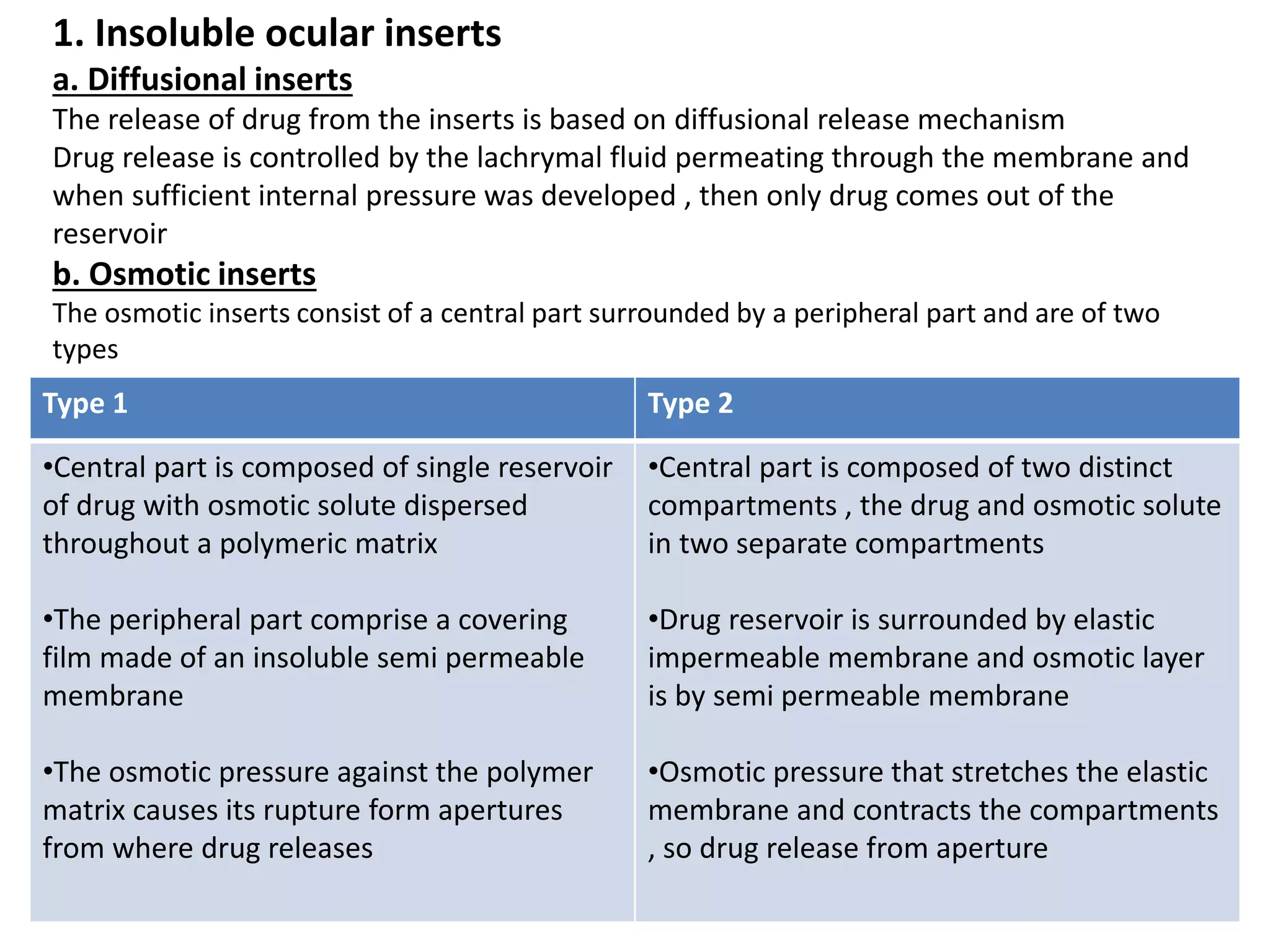 ocuserts [ocular inserts] | PPTX