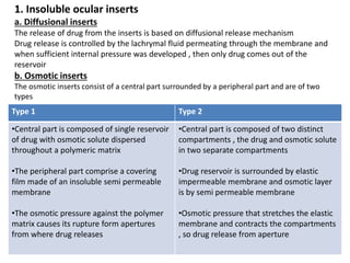 ocuserts [ocular inserts] | PPTX