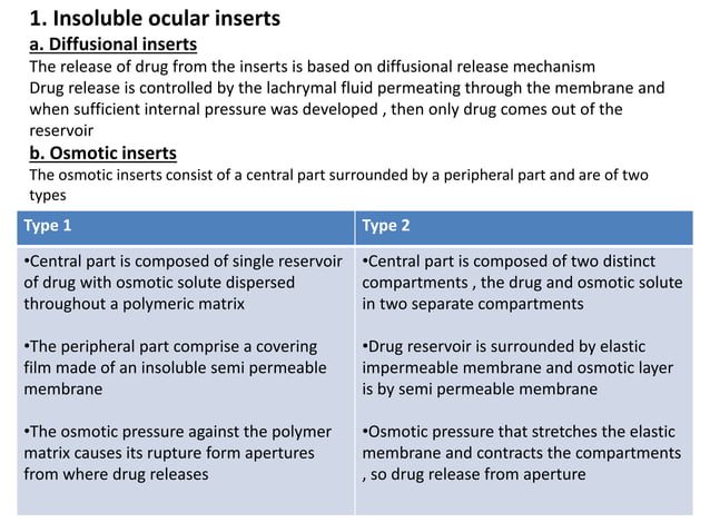 ocuserts [ocular inserts] | PPTX