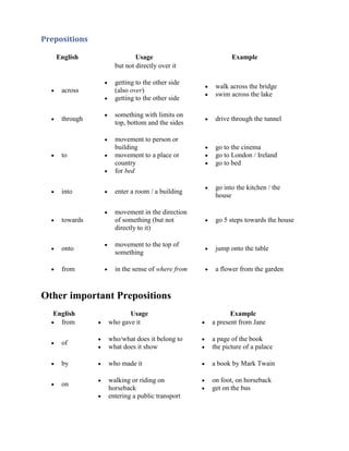 Tarun preposition | DOCX
