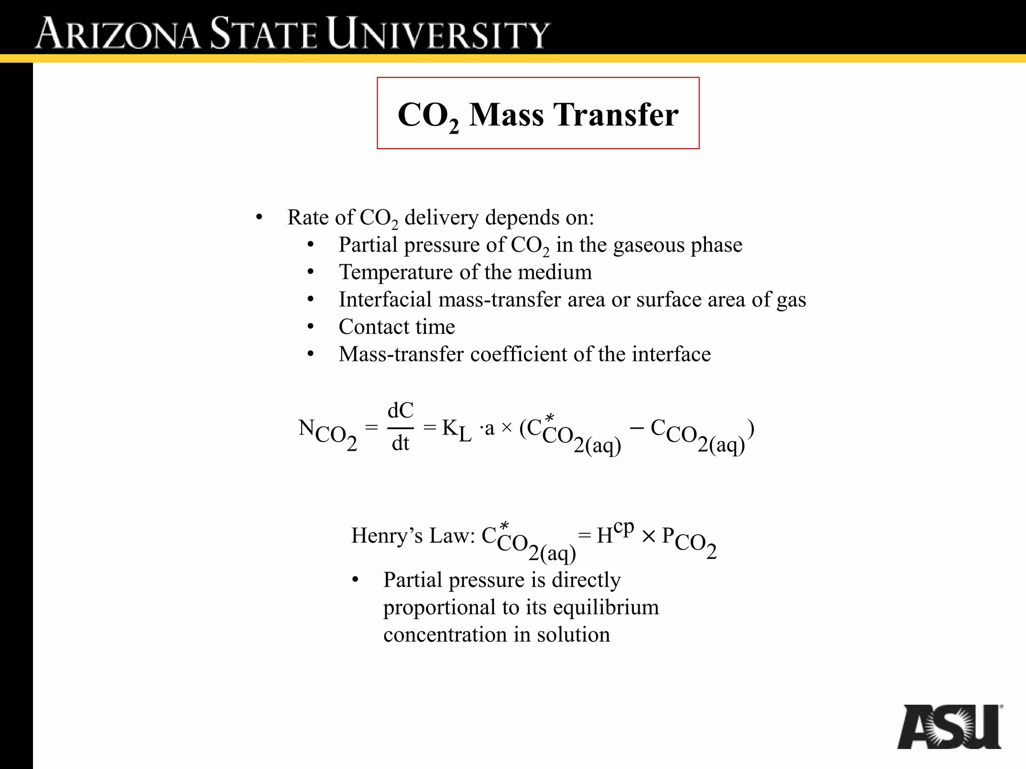Carbon dioxide transfer characteristics of hollow-fiber, composite ...