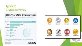 Tarush Bhandari presentation on cryptocurrency.pptx