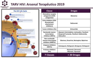 Tarv hiv 2019 individualizar e indetectar - alexandre naime barbosa | PPTX