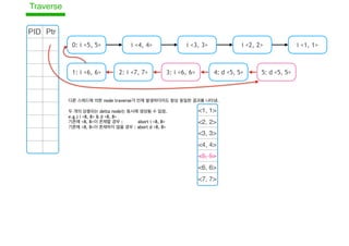 Bw-Tree TaS Implementation Design | PPT
