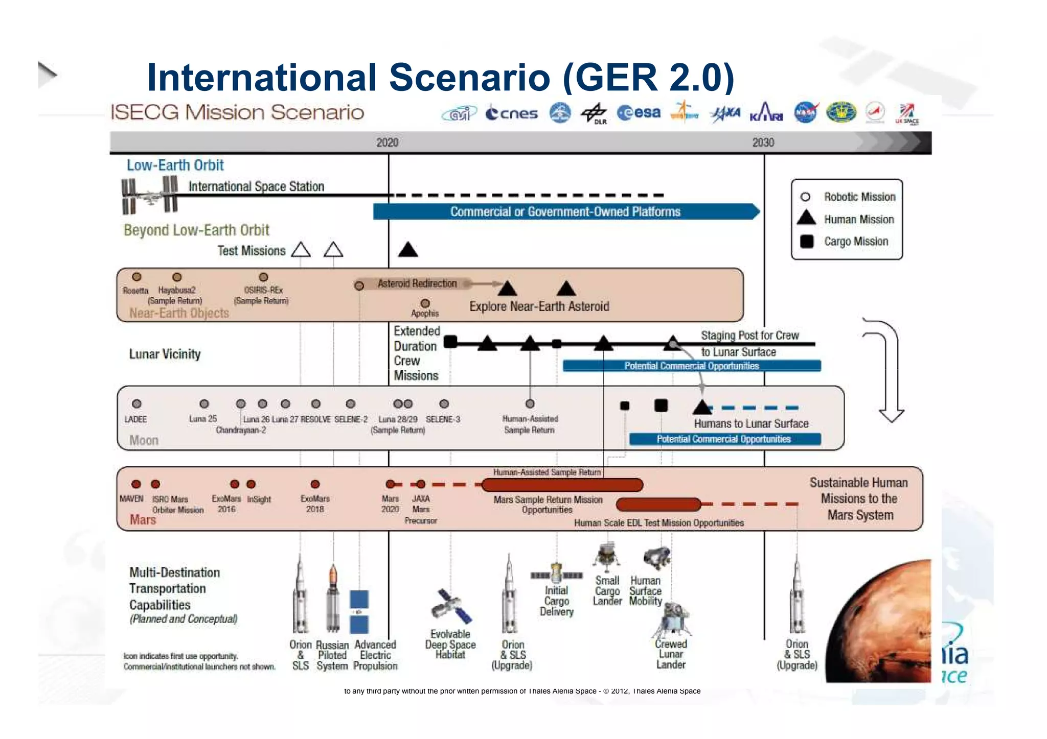 Exploration and Sciences Technologies in Thales Alenia Space towards ...