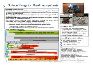 Exploration and Sciences Technologies in Thales Alenia Space towards Horizone 2020 | PDF