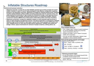 Exploration and Sciences Technologies in Thales Alenia Space towards ...