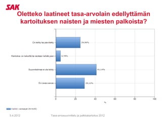 Tasa arvosuunnittelu ja palkkakartoitus | PPT