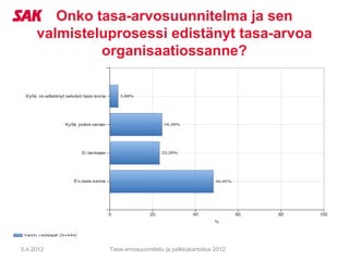 Tasa arvosuunnittelu ja palkkakartoitus | PPT