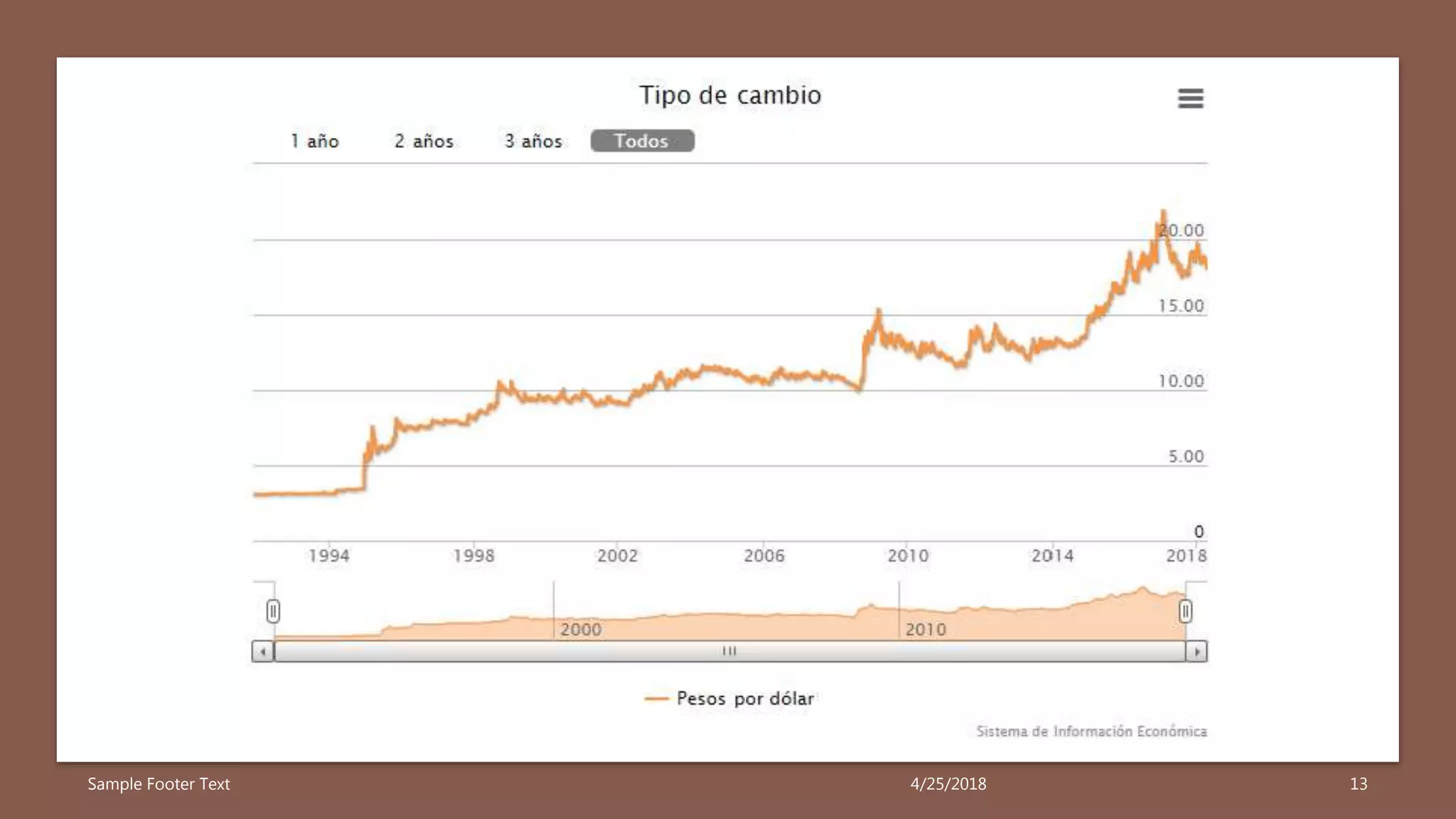 Tasa de cambio | PPT