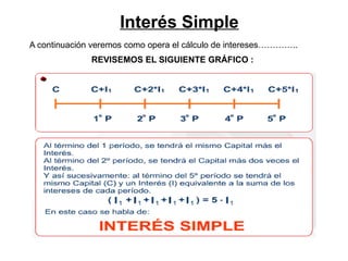 TASAS DE INTERES INTERES SIMPLE Y COMPUESTO.pptx