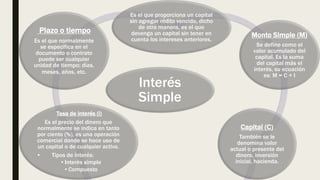 Tasas de interes y rendimiento | PPTX