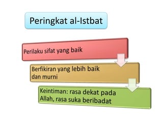 Tasawuf perbandingan al mahwu dan al-istbat | PPT