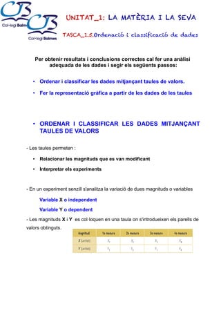 Tasca 1.5.ordenació i classificació de dades | PDF