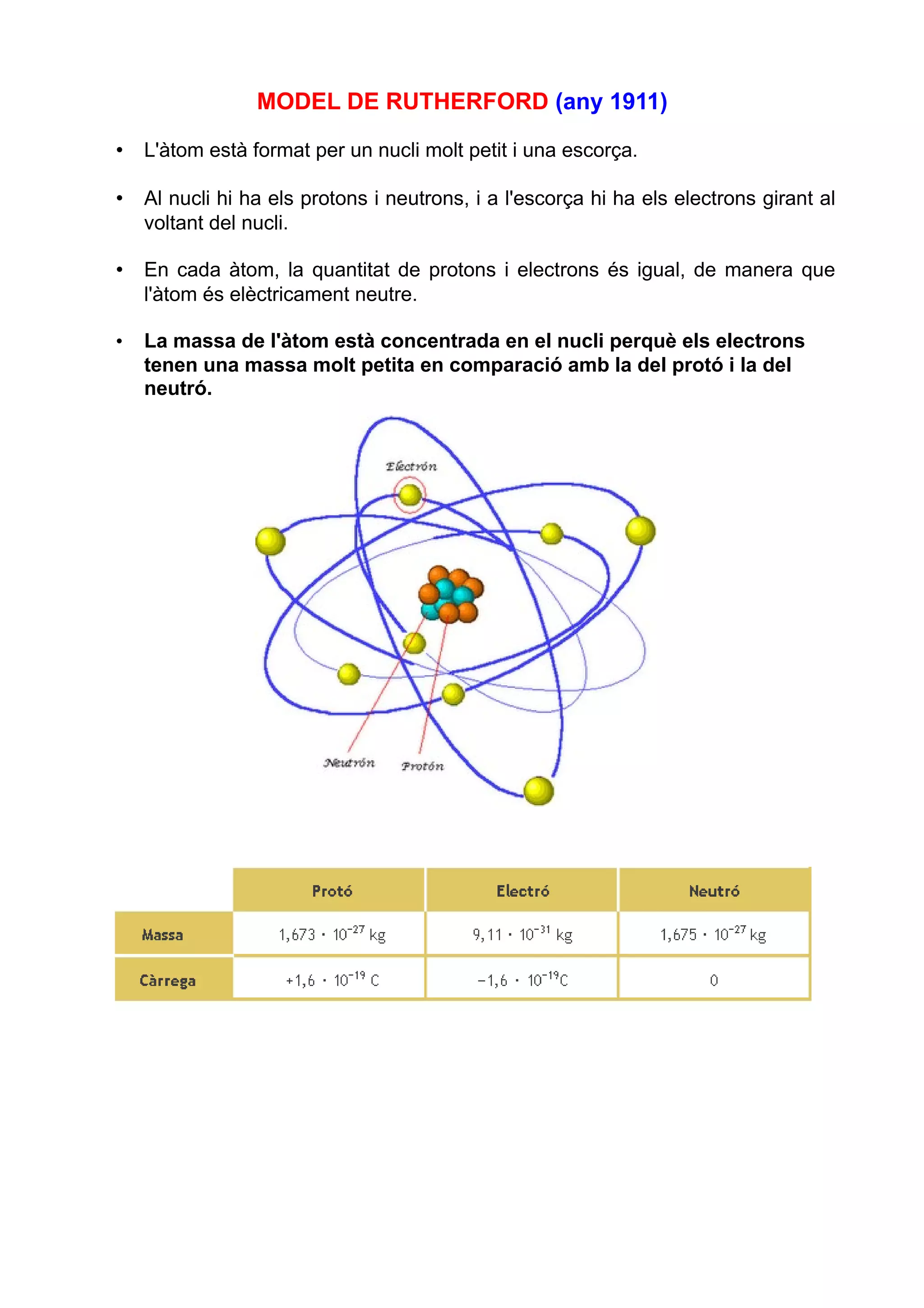 Tasca 4.1. estructura interna de un atomo | PDF