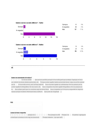 Tasca formulari | PDF