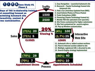 Tas case study one short | PPT
