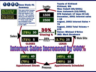 Tas case study one short | PPT