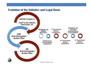Presentation of the INTERPOL Activities- Public version shared with ...