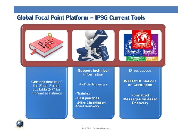 Presentation of the INTERPOL Activities- Public version shared with ...