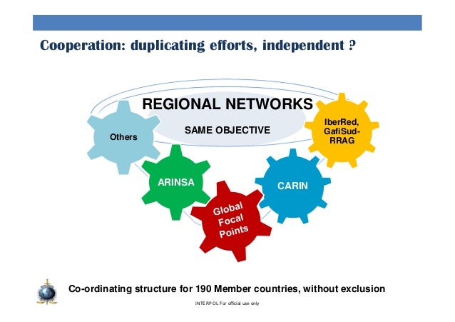 Presentation of the INTERPOL Activities- Public version shared with O…