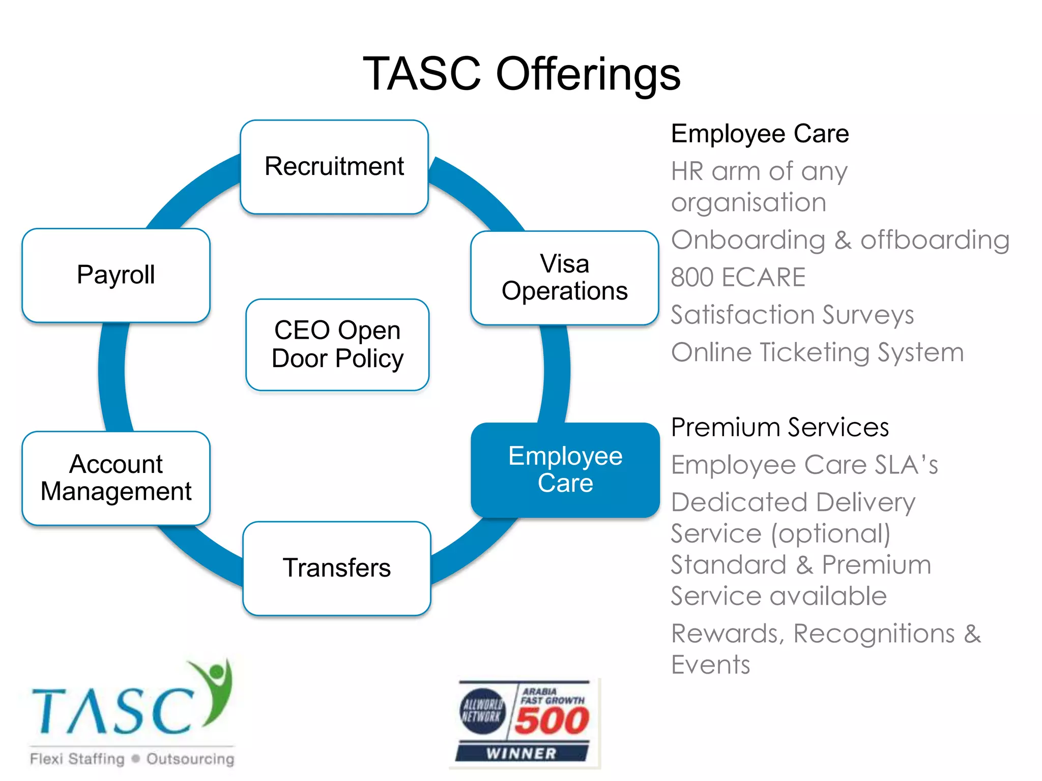 Tasc presentation final | PPTX